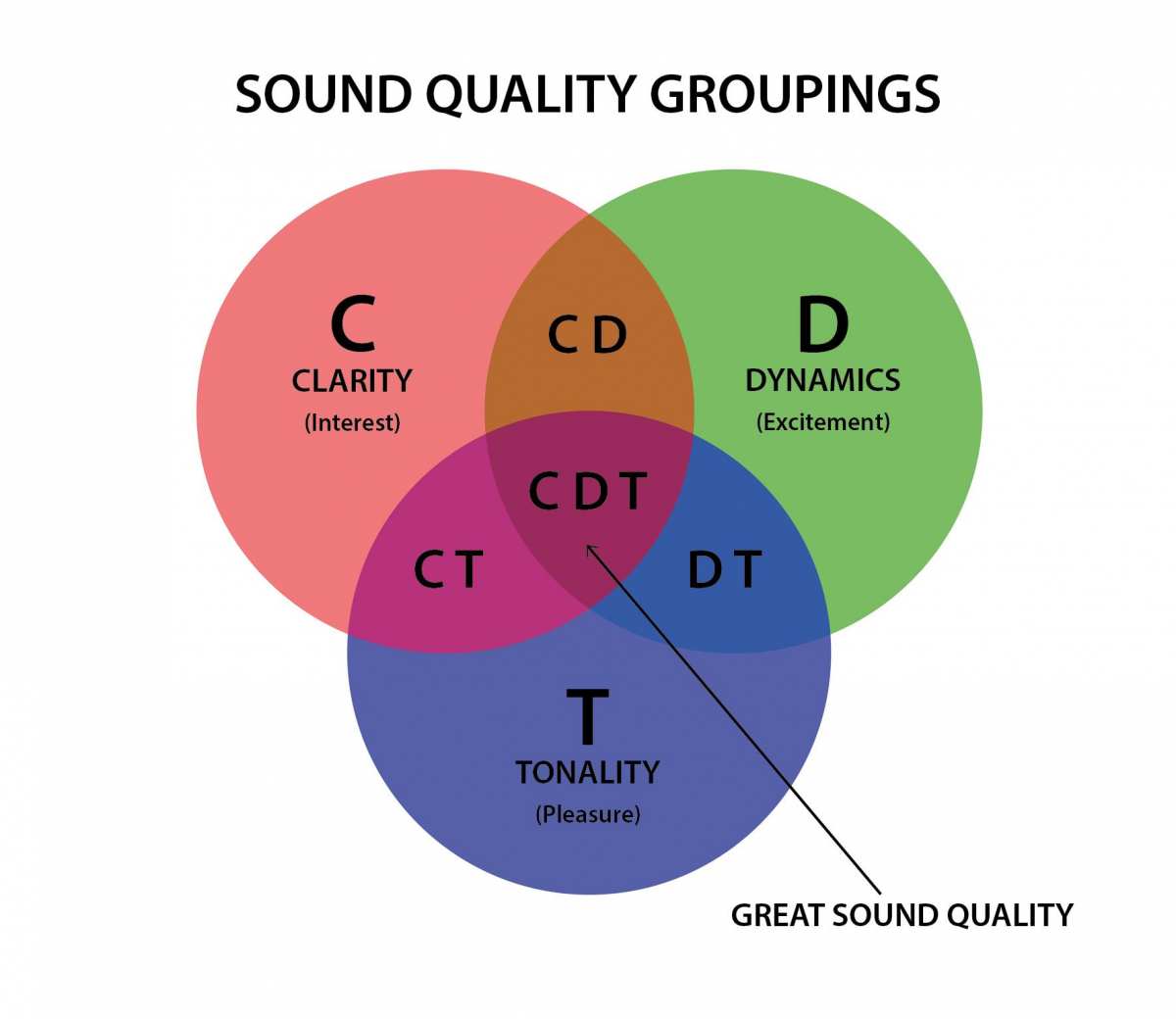 The Three Pillars of Good Sound Quality | Origin Live