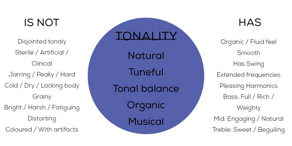 Circle Tonality | Origin Live