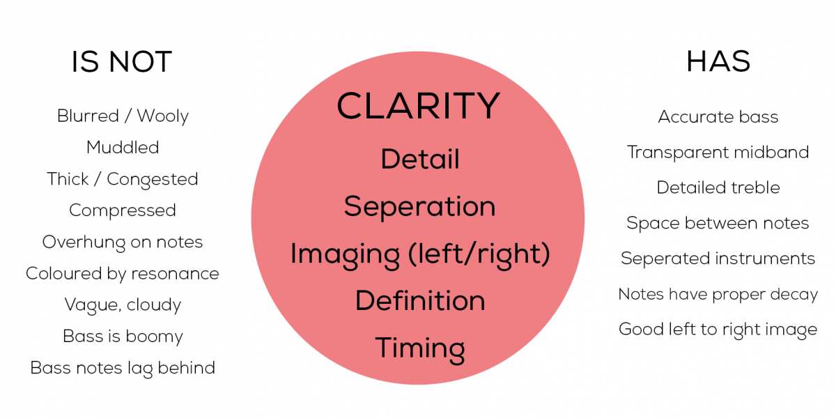 Good Sound Quality consists of 3 pillars - Clarity, Dynamics & Tonality